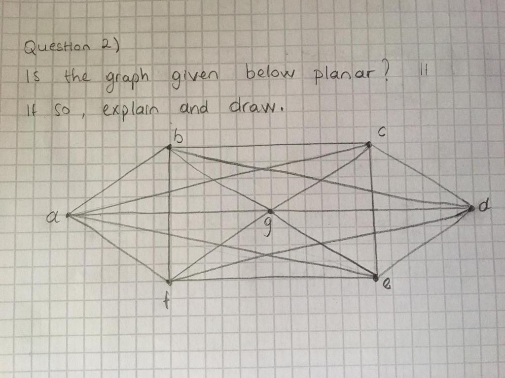 Solved H IS Questen 2) the graph given below planar? explain | Chegg.com