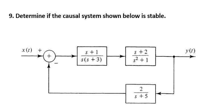 Solved 9. Determine if the causal system shown below is | Chegg.com