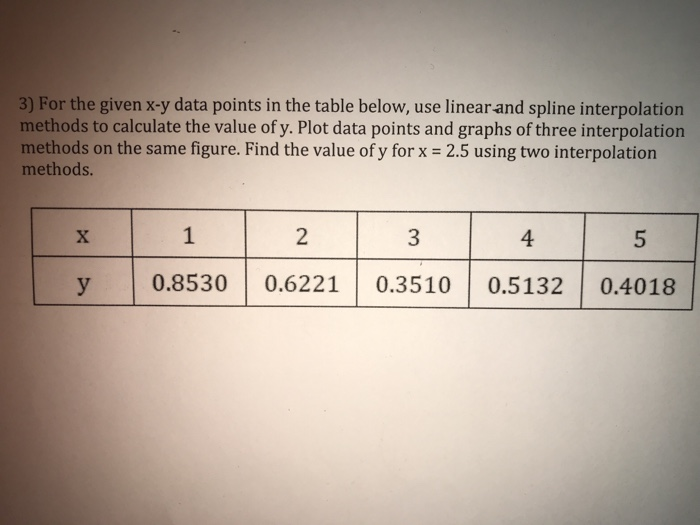 Solved 3) For the given x-y data points in the table below, | Chegg.com