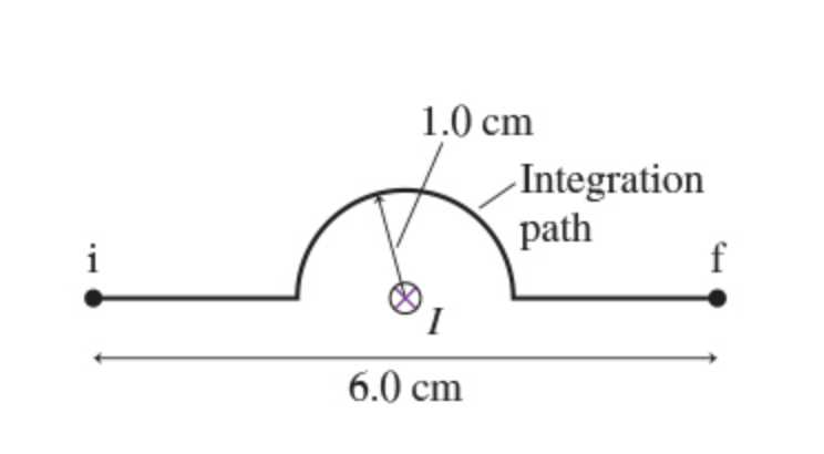 Solved What is the line integral of B⃗ B→ between points i | Chegg.com