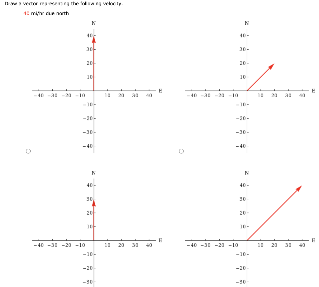 Solved Draw a vector representing the following velocity. 40 | Chegg.com
