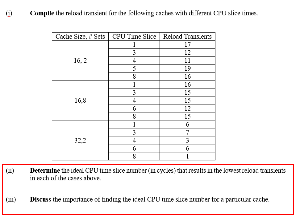 (i) Compile the reload transient for the following | Chegg.com