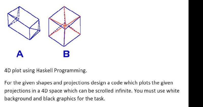 Solved A B 4D plot using Haskell Programming. For the given | Chegg.com