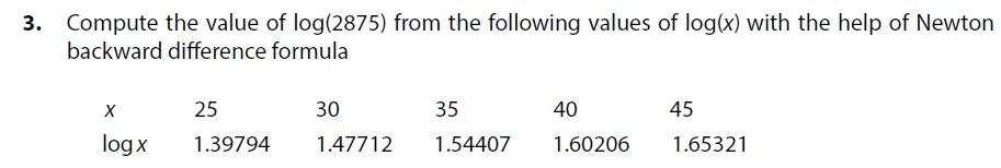 Solved 3. Compute the value of log(2875) from the following | Chegg.com
