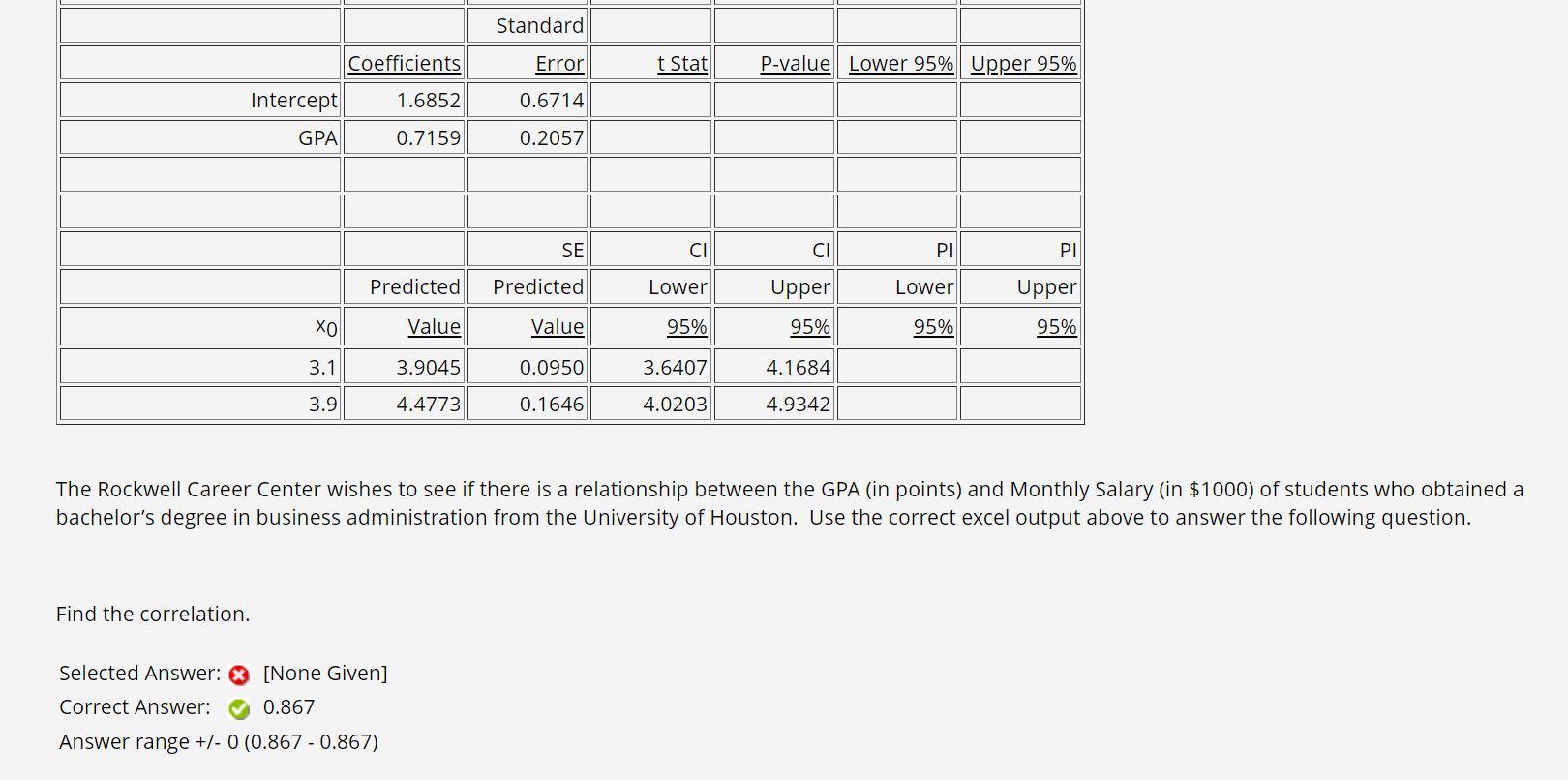 Solved Dep.= GPA Indep.= Salary SUMMARY OUTPUT Regression | Chegg.com
