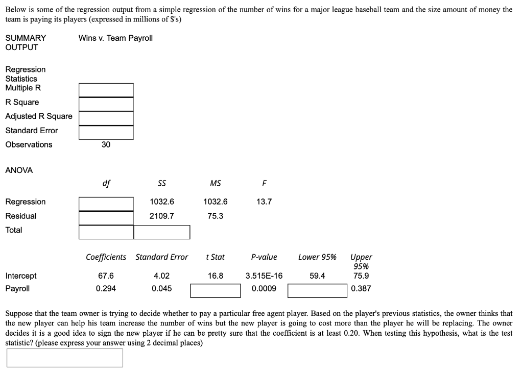Solved Below is some of the regression output from a simple | Chegg.com