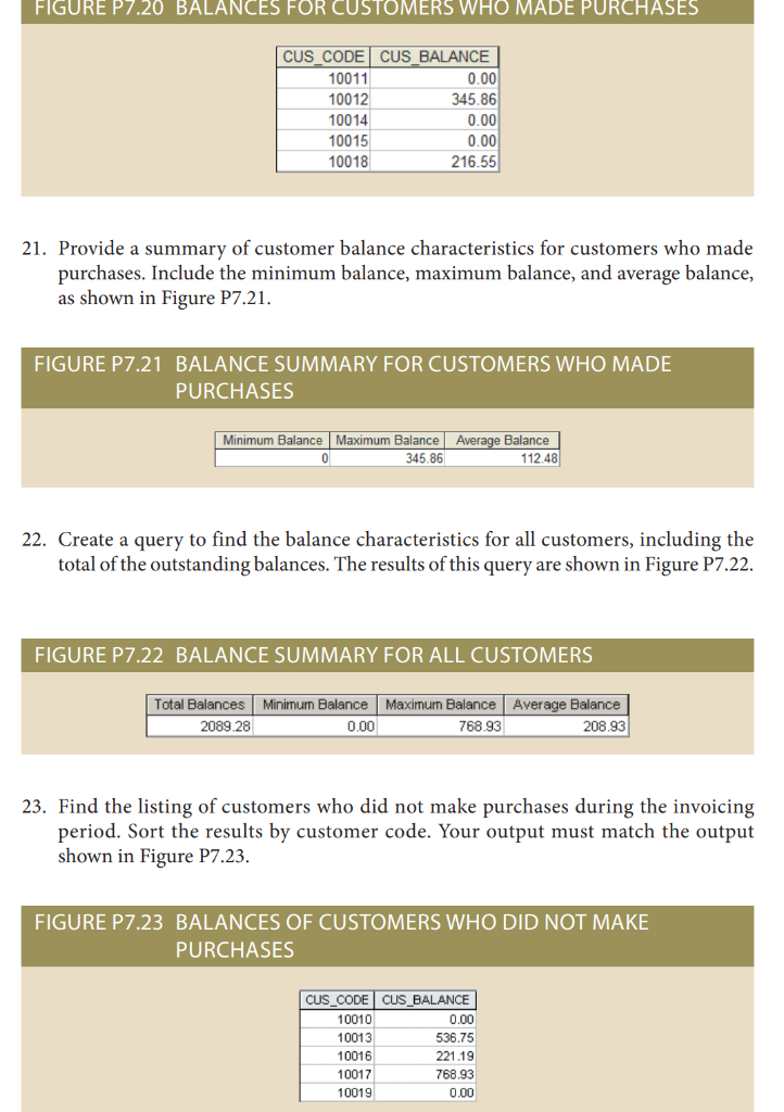 Solved FIGURE P7.9 THE CHO7_SALECO DATABASE Relational | Chegg.com