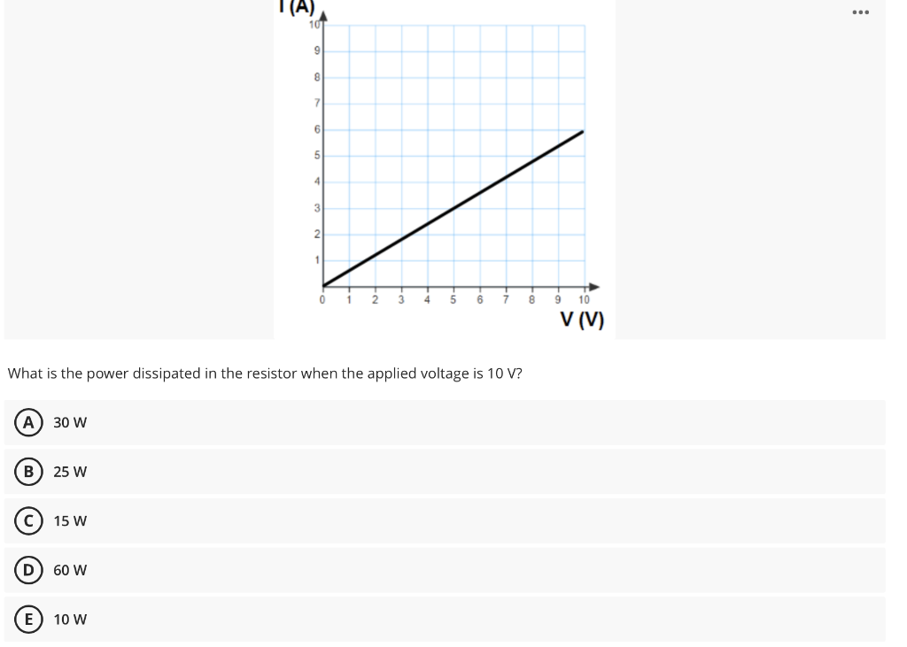 Solved 1) The electric current as a function of voltage of a | Chegg.com