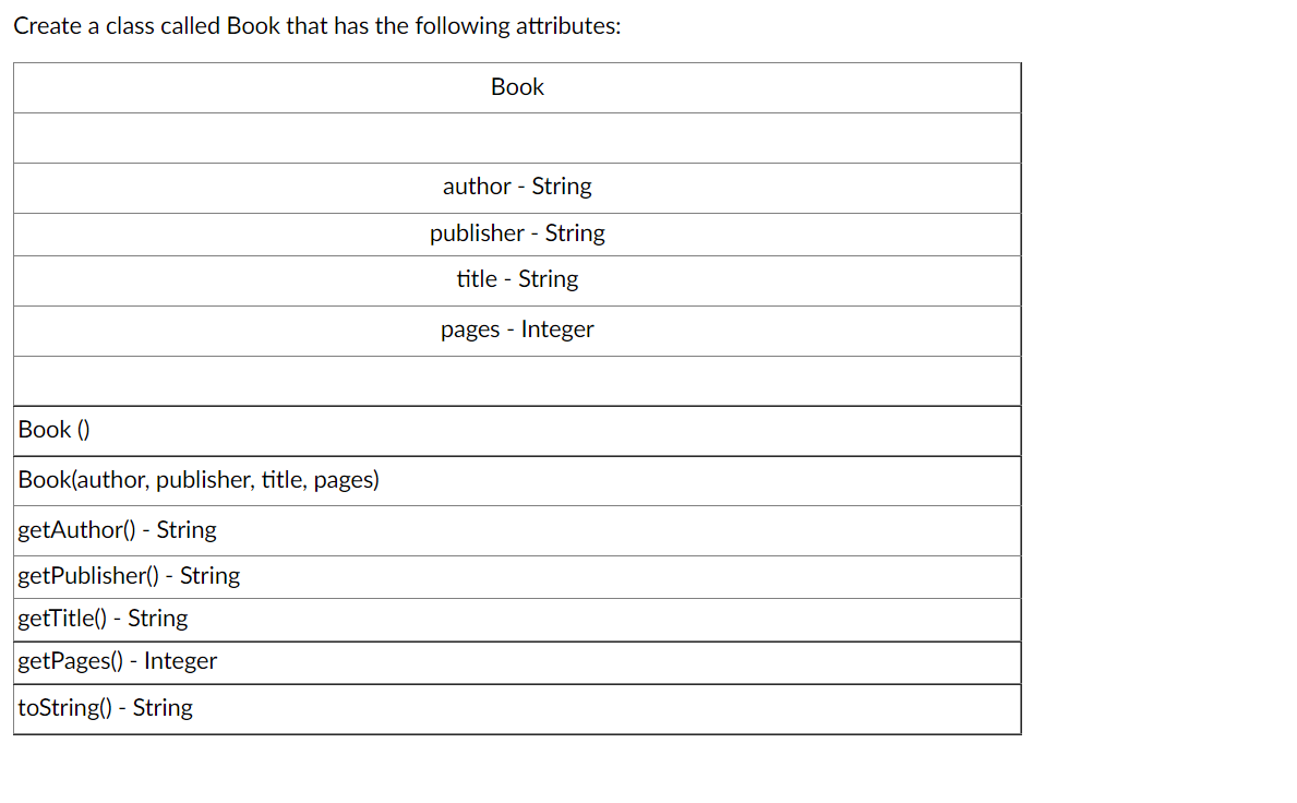 Solved Create a class called Book that has the following | Chegg.com