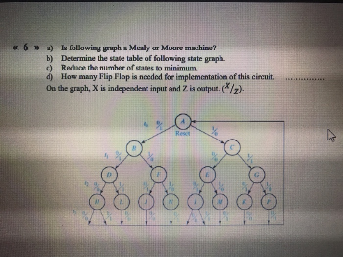 Solved 6 » a) Is following graph a Mealy or Moore machine? | Chegg.com