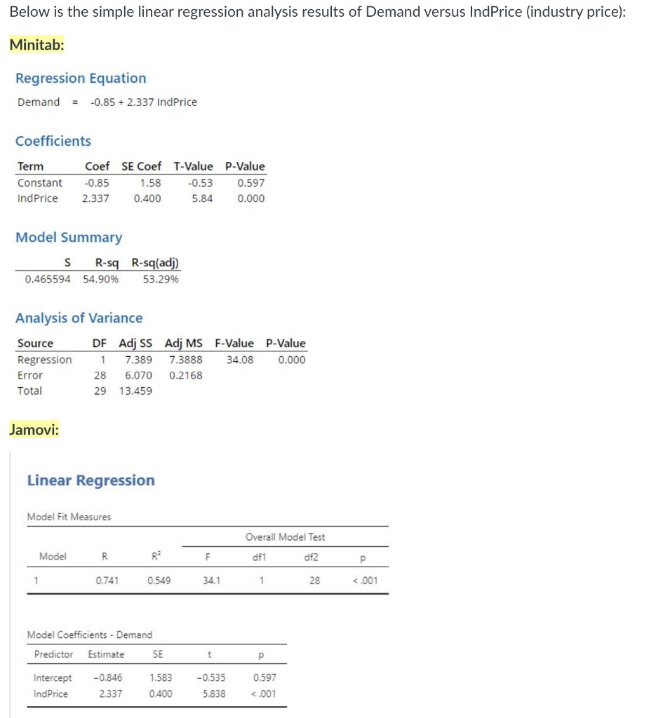 Solved Below is the simple linear regression analysis | Chegg.com