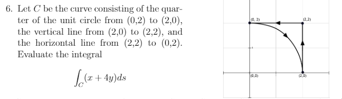 Solved (0,29 12,2) 6. Let C be the curve consisting of the | Chegg.com