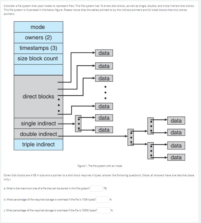 Consider a file system that uses inodes to represent | Chegg.com