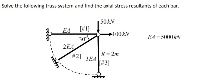 Solved Solve the following truss system and find the axial | Chegg.com