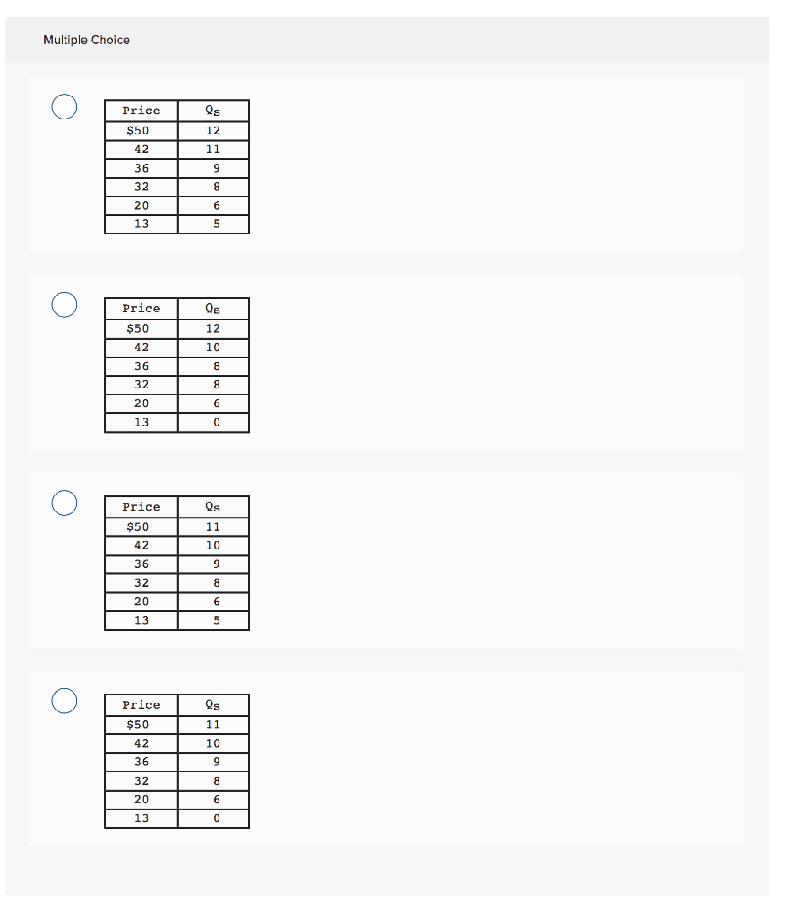 Solved TF Qu. 287 If the firm produces an output... If the | Chegg.com