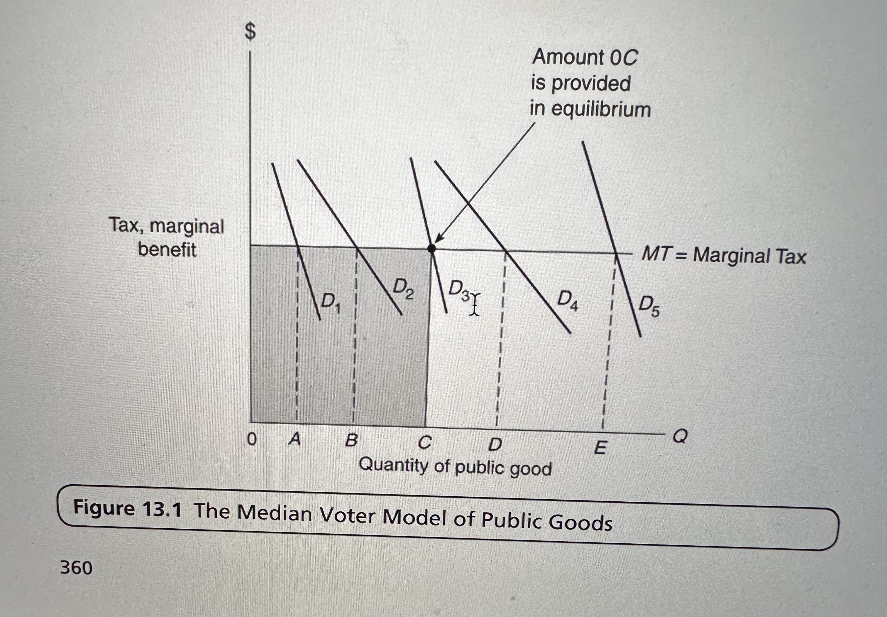 Solved In Figure 13.1, ﻿suppose that Voter 5 ﻿comes to value | Chegg.com