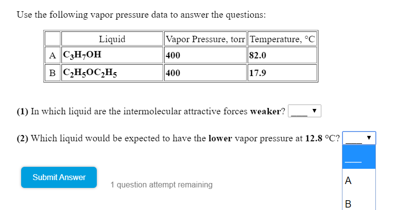Solved Use the following vapor pressure data to answer the | Chegg.com