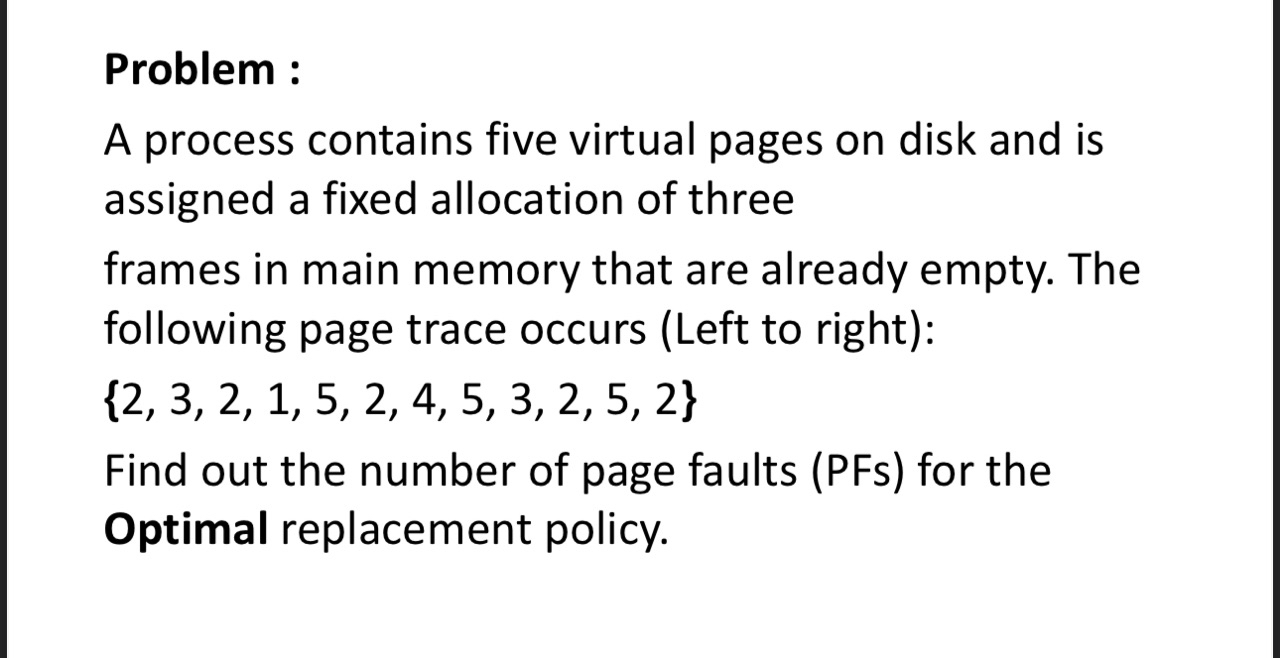 Solved Problem : A process contains five virtual pages on | Chegg.com