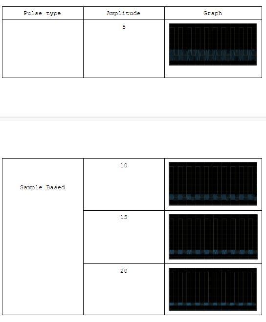 Solved Explain the oscilloscope output of the Discrete Time | Chegg.com