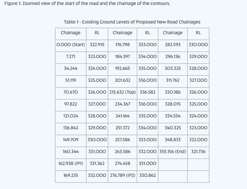 Solved Figure 1 shows a zoomed in view of the start of the | Chegg.com