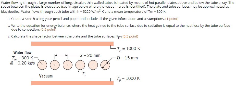 Solved Water flowing through a large number of long, | Chegg.com