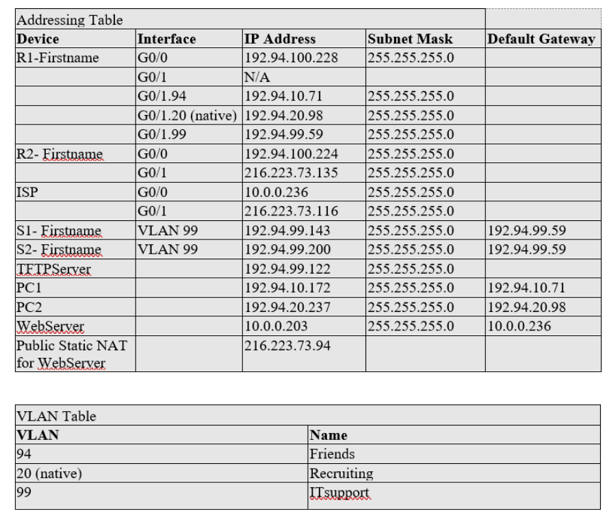 Can someone please help solve this Packet Tracer | Chegg.com