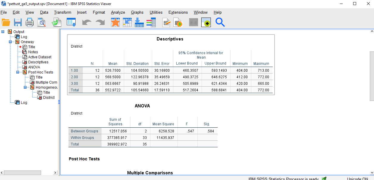Solved Assignment #5: Analysis of Variance and Post Hoc | Chegg.com