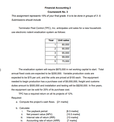 Solved Financial Accounting 2 Coursework No, 3 This | Chegg.com
