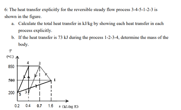 Solved 6: The heat transfer explicitly for the reversible | Chegg.com