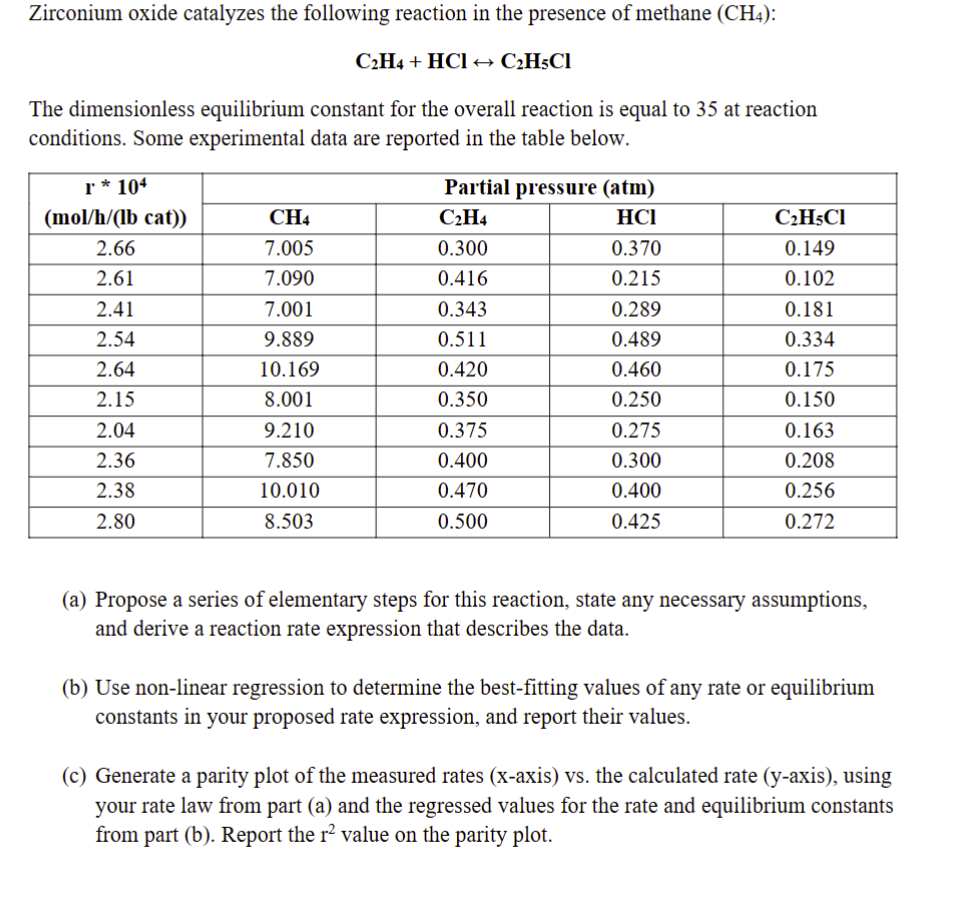 Solved C2H4+HCl↔C2H5Cl The dimensionless equilibrium | Chegg.com