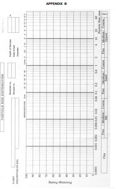 Solved Full solution, with the use of Appendix A & B for | Chegg.com