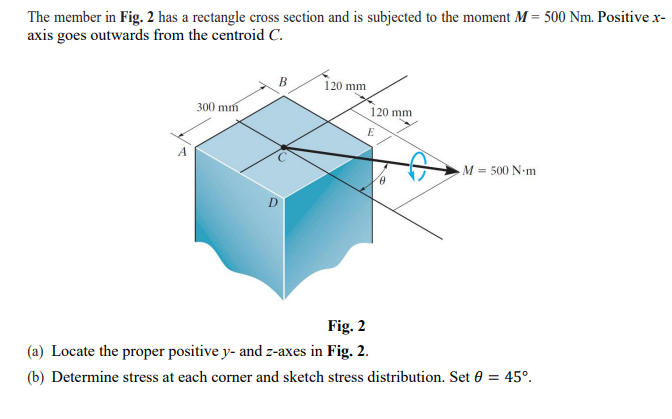 Solved The member in Fig. 2 has a rectangle cross section | Chegg.com