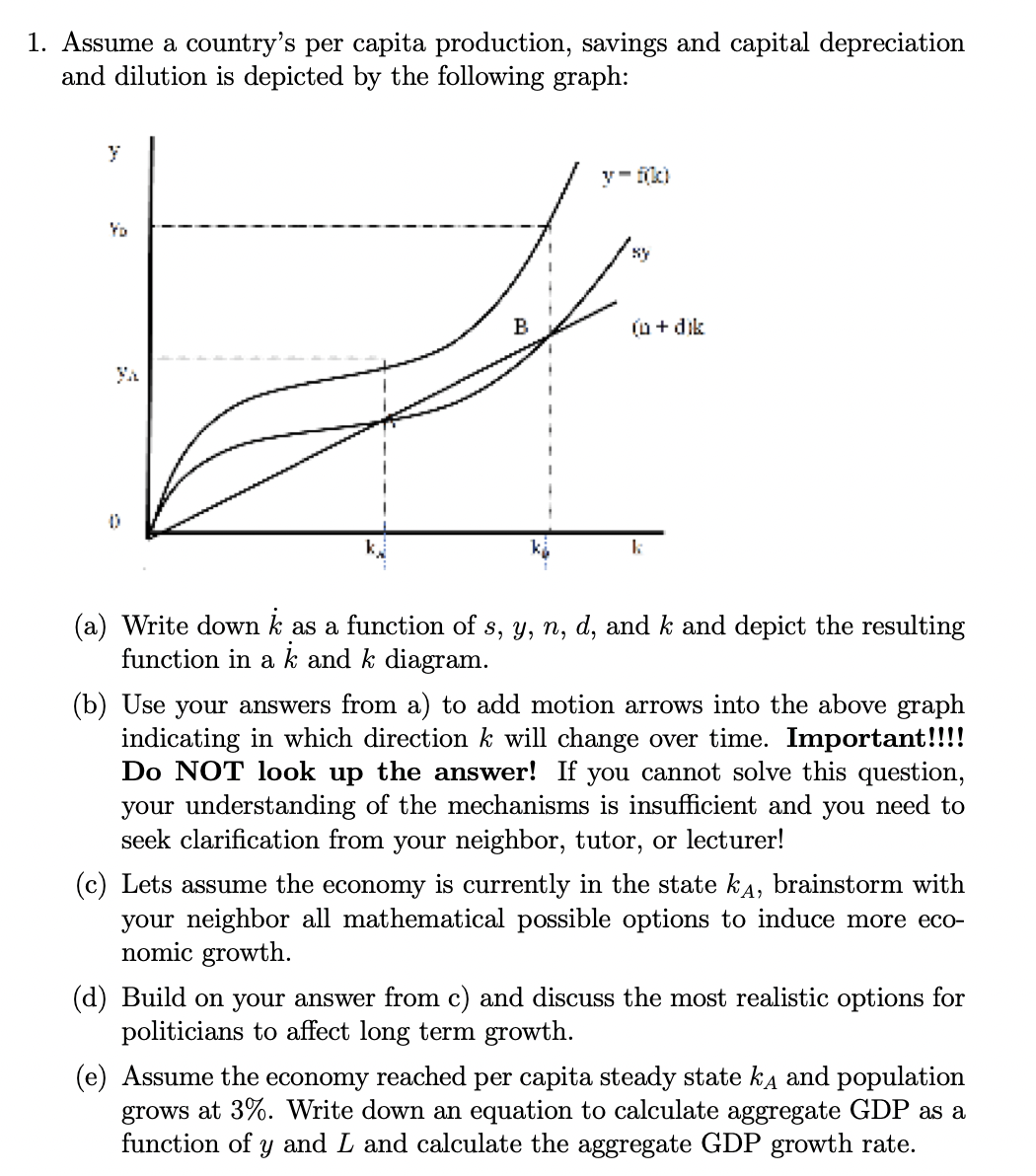 Solved 1. Assume a country's per capita production, savings | Chegg.com