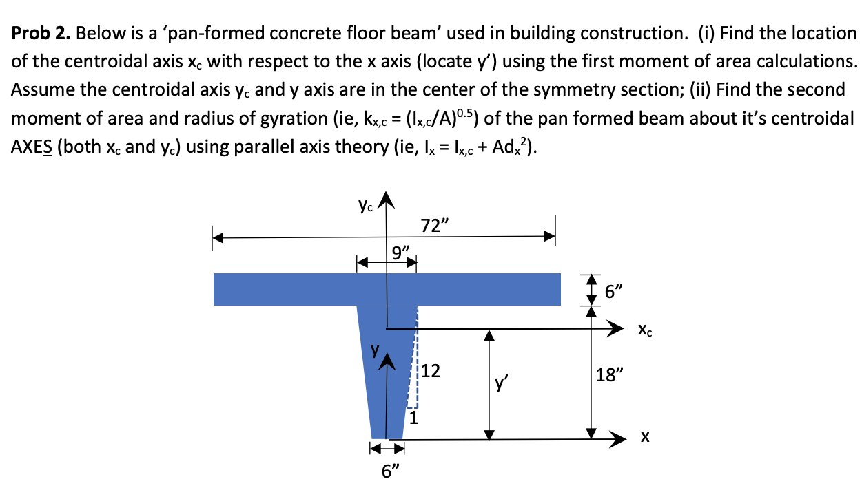 Solved Prob 2. Below is a 'pan-formed concrete floor beam' | Chegg.com