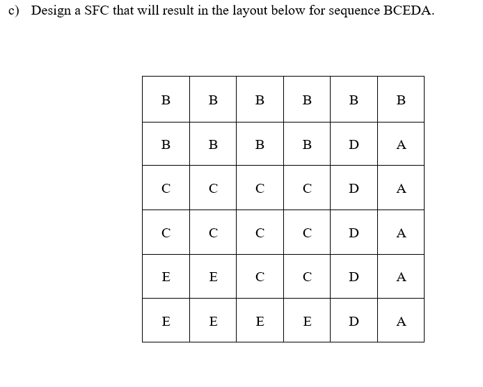 (20) We are trying to solve a layout problem using | Chegg.com