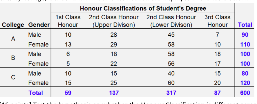 Solved Suppose we are interested in the factors affecting | Chegg.com