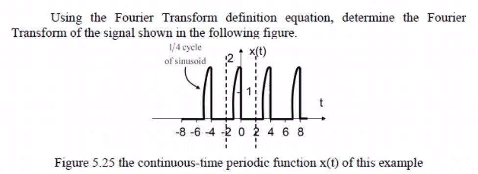 Solved Using the Fourier Transform definition equation, | Chegg.com