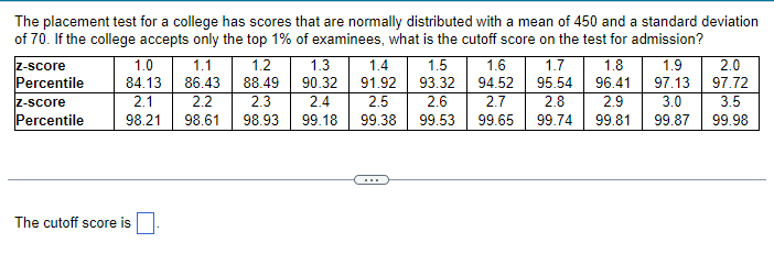 Solved The placement test for a college has scores that are | Chegg.com