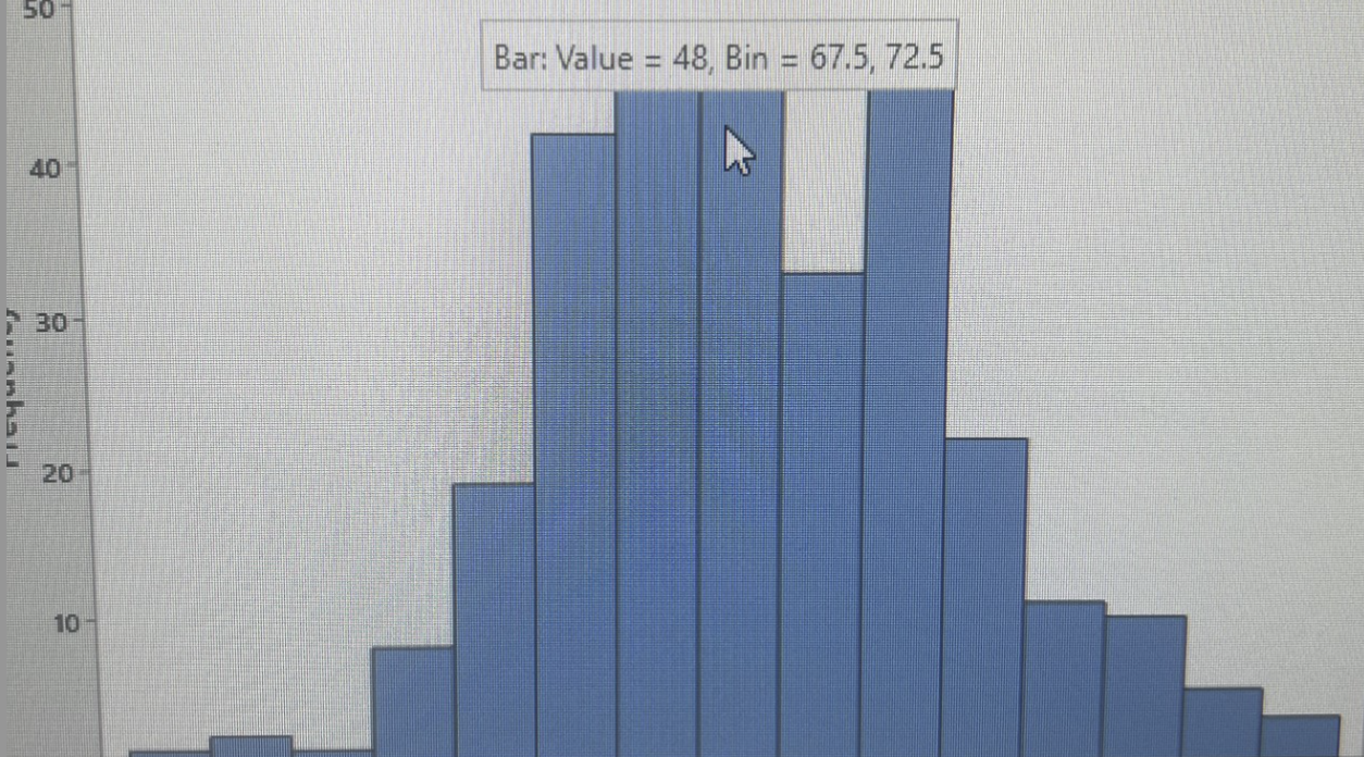 Solved How do you know if the histogram is normally | Chegg.com