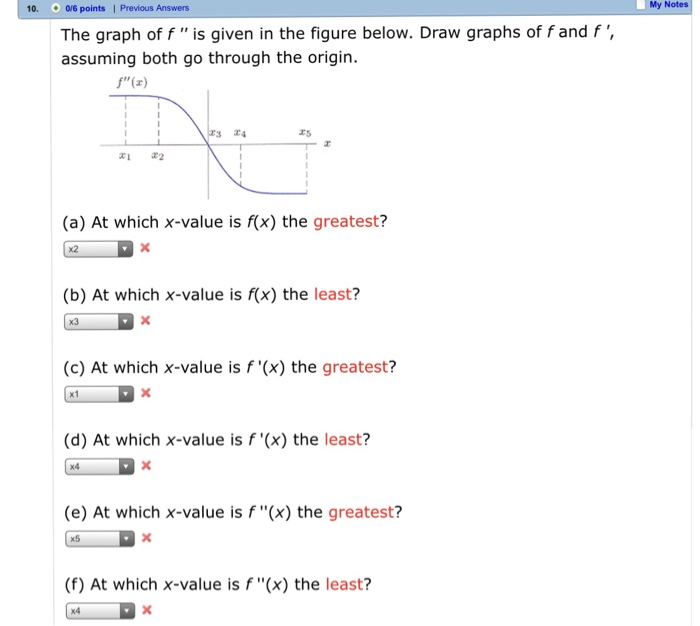 Solved My Notes 10. 0/6 points | Previous Answers The graph | Chegg.com