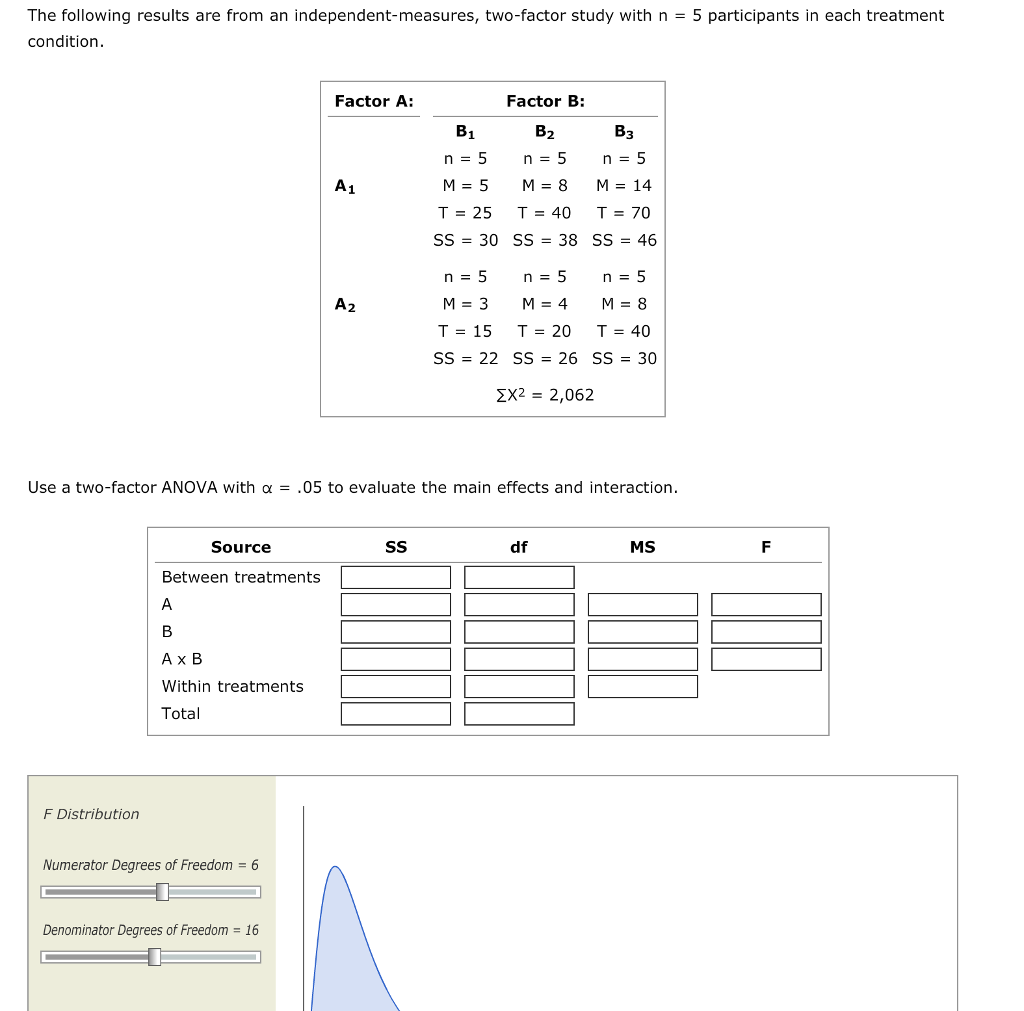 Solved The following results are from an | Chegg.com