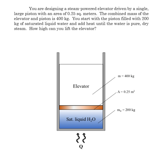 Solved You are designing a steam-powered elevator driven by | Chegg.com