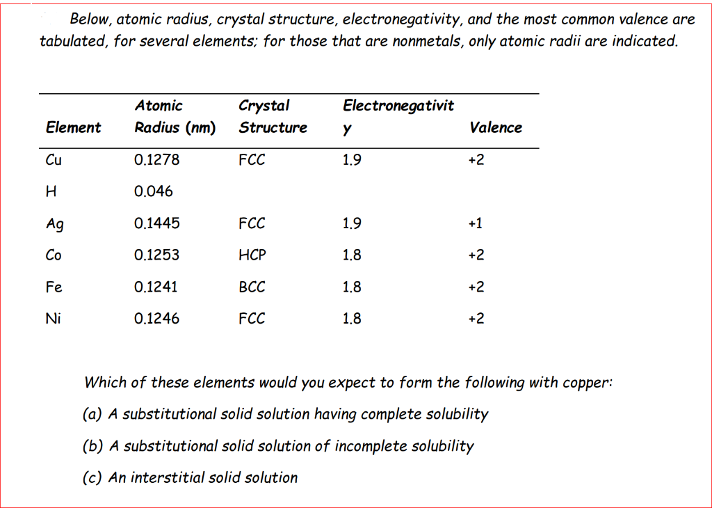Solved Below, atomic radius, crystal structure, | Chegg.com