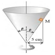 Solved An inverted cone is rotating uniformly about a | Chegg.com