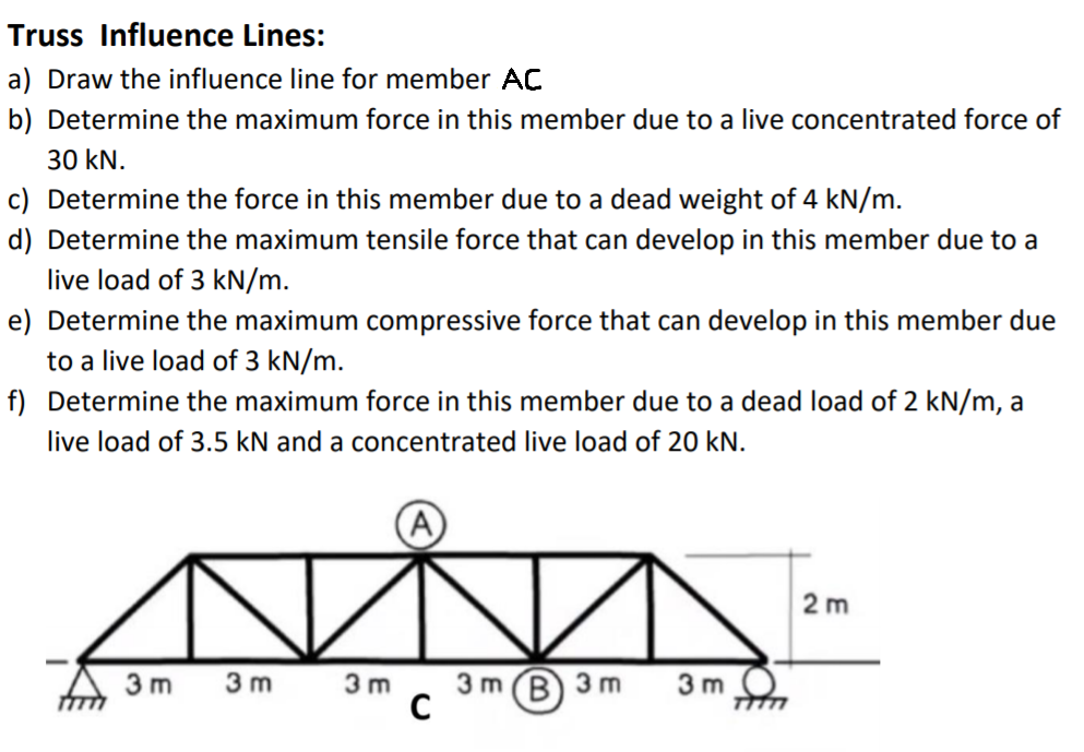 Solved Truss Influence Lines: a) Draw the influence line for | Chegg.com