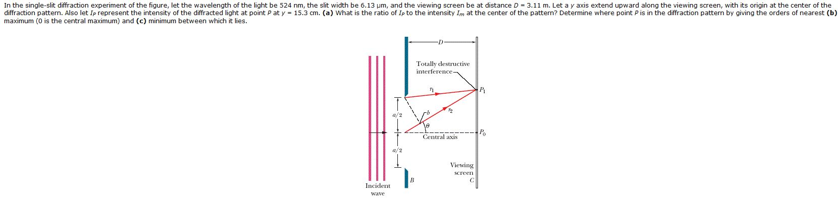 Solved In the single-slit diffraction experiment of the | Chegg.com
