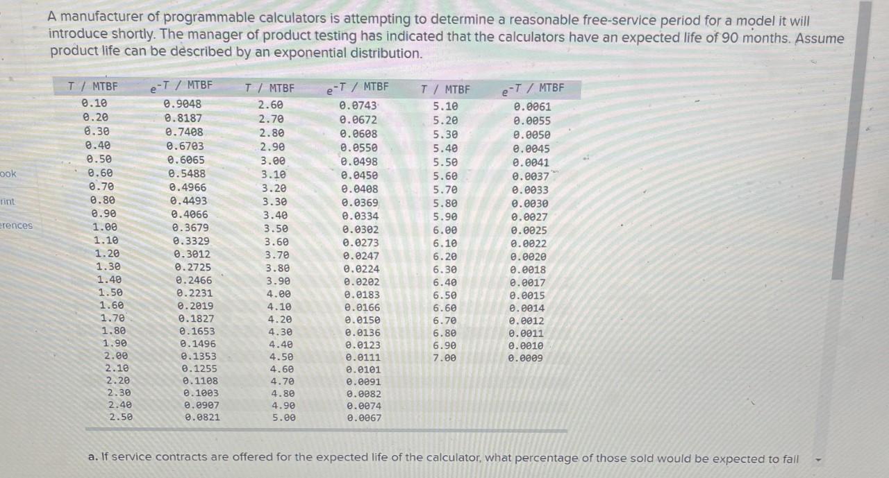 Solved A manufacturer of programmable calculators is | Chegg.com