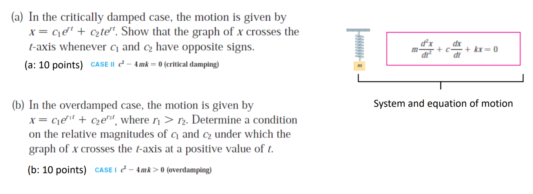 Solved (a) In the critically damped case, the motion is | Chegg.com