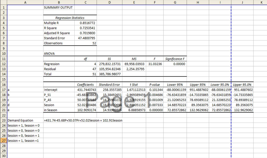 Solved SUMMARY OUTPUT Regression Statistics Multiple R R | Chegg.com
