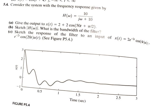Solved 5.4. Consider the system with the frequency response | Chegg.com